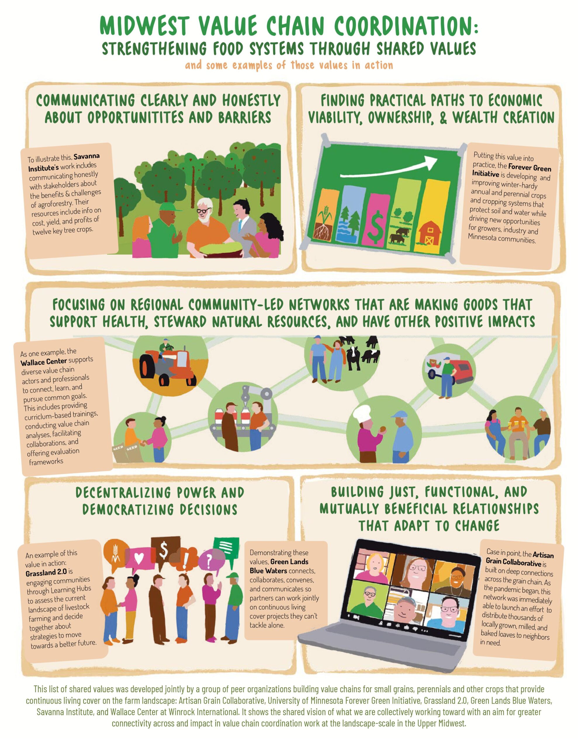 Pasture Project : Midwest Value Chain Coordination: Strengthening Food ...